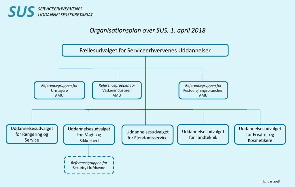 Organisationsplan - sus-udd.dk